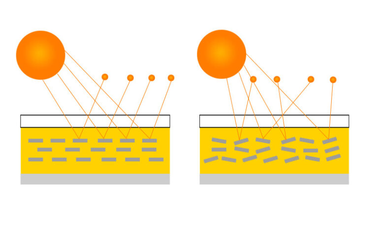 What is the flop effect in paint and how to minimise it?